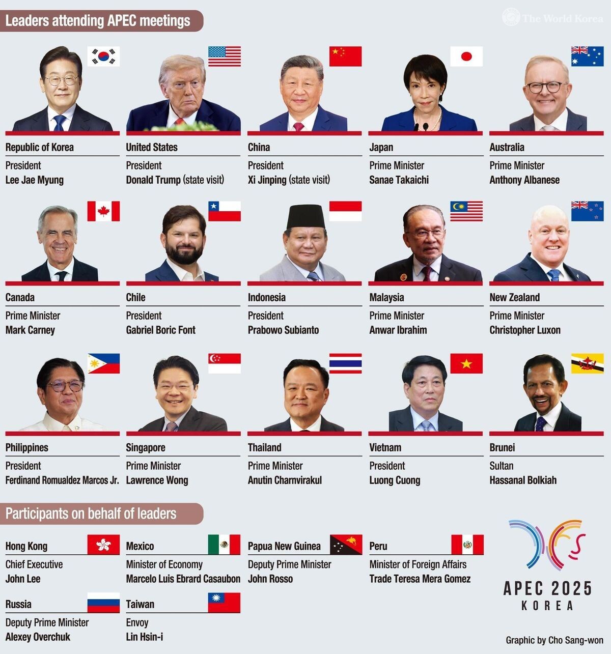 World Leaders Gather in Gyeongju for APEC Summit